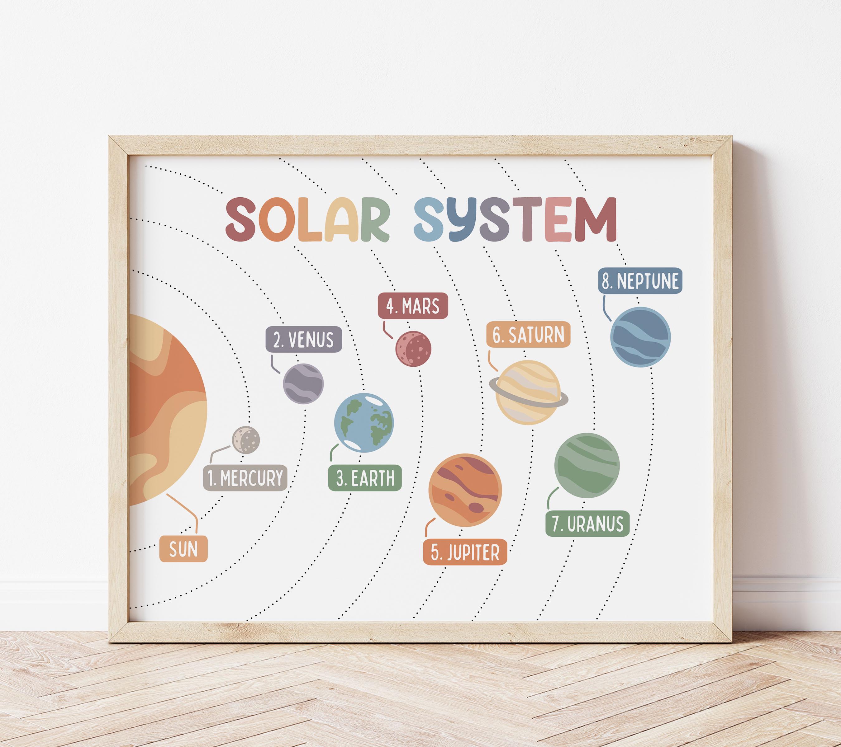 Solar System Educational Poster | Homeschool Wall Art | Classroom ...