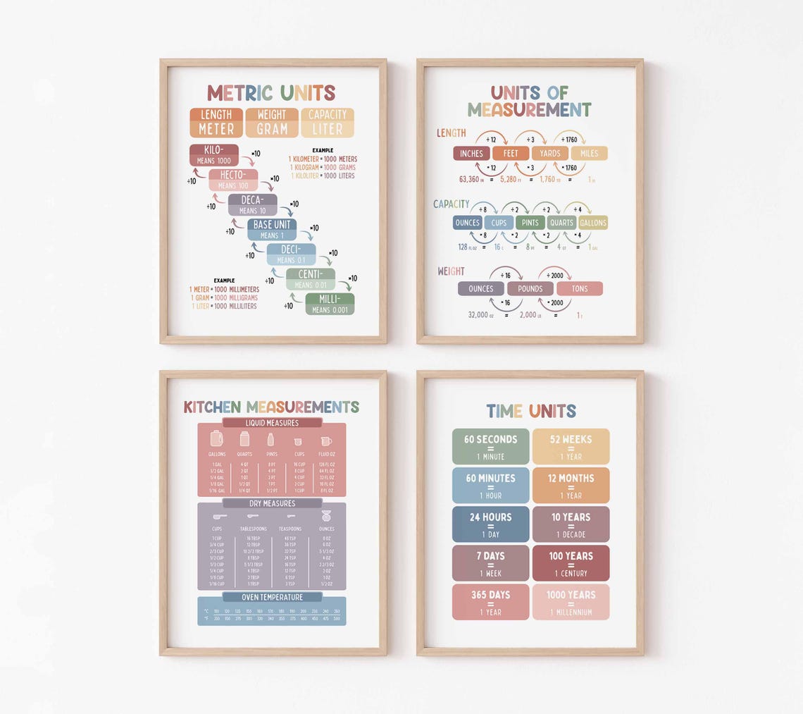 Measurement Units Set of 4 Educational Posters (digital Download ...