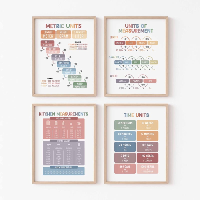 Measurement School Poster - Etsy