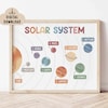 Space Themed Poster Set ALPHABET LETTER POSTERS Banner Planet Space ...