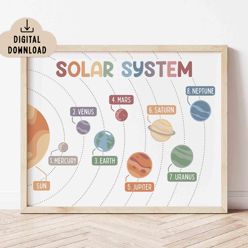 Solar System Posters - Etsy