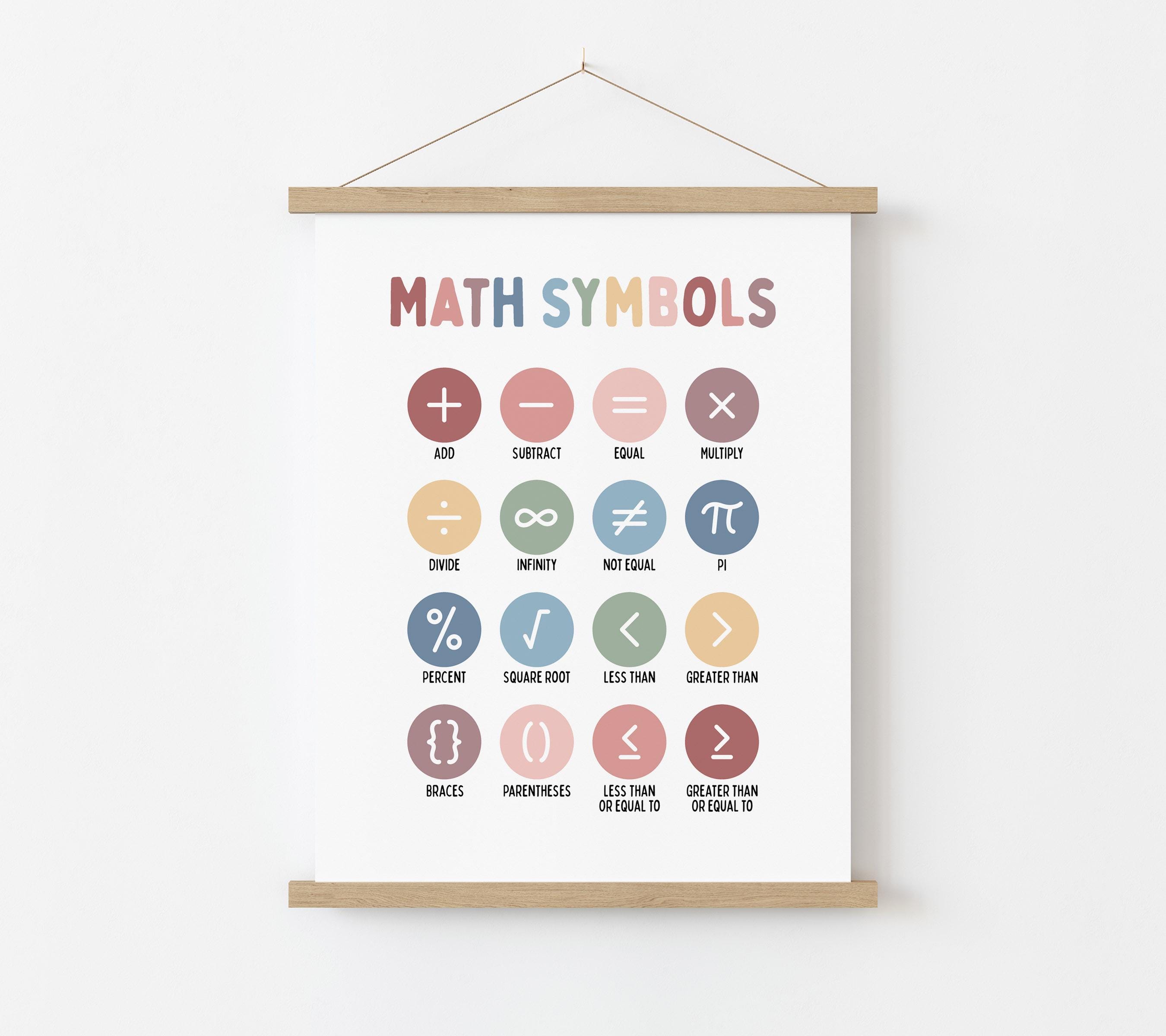 Math Symbols Poster | Homeschool Wall Art | Classroom Decor ...