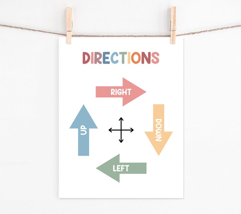 Directions Poster | Homeschool Wall Art | Classroom Decor | Directions ...
