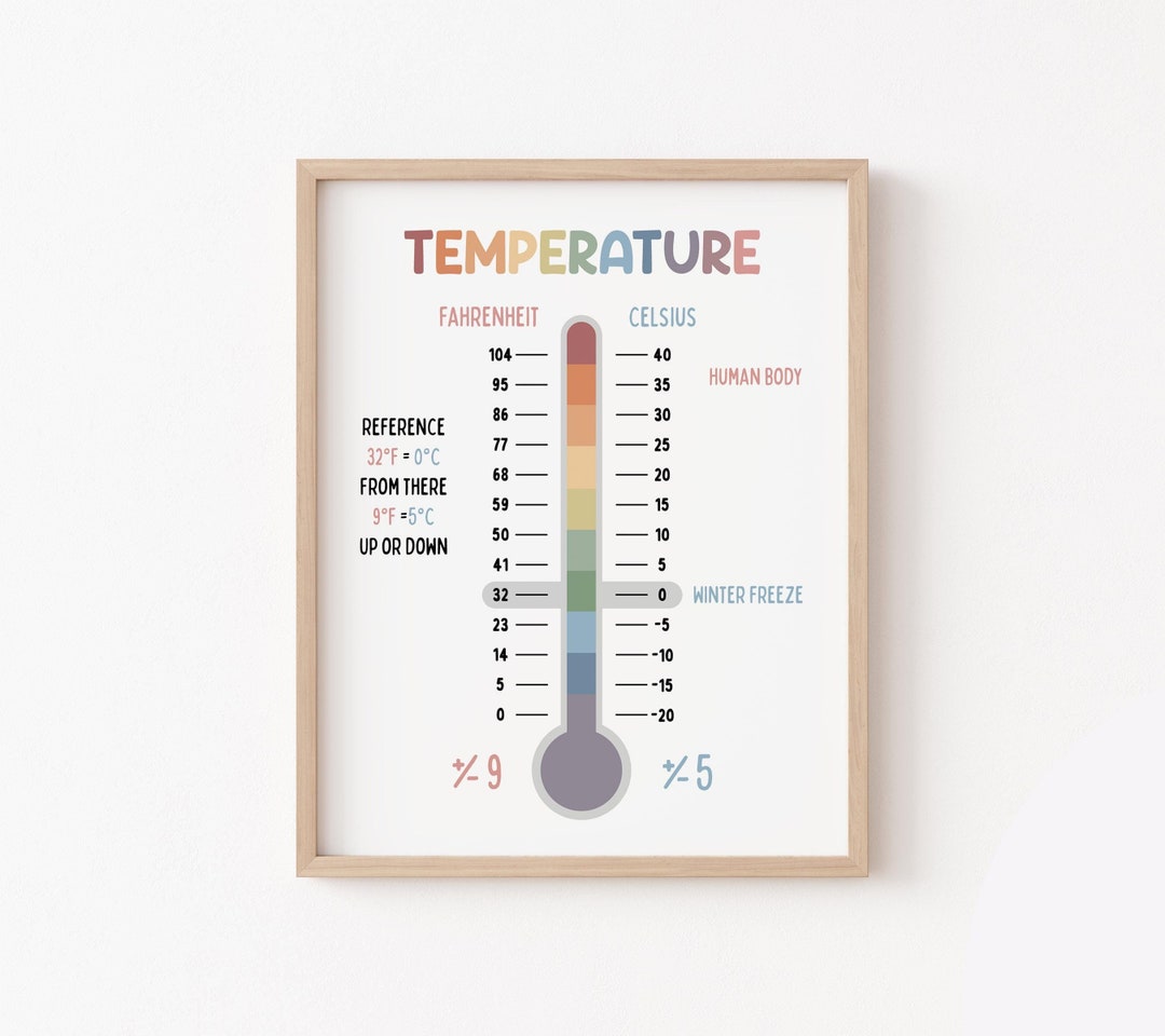 Temperature Educational Poster | Classroom | Earth Science Print ...