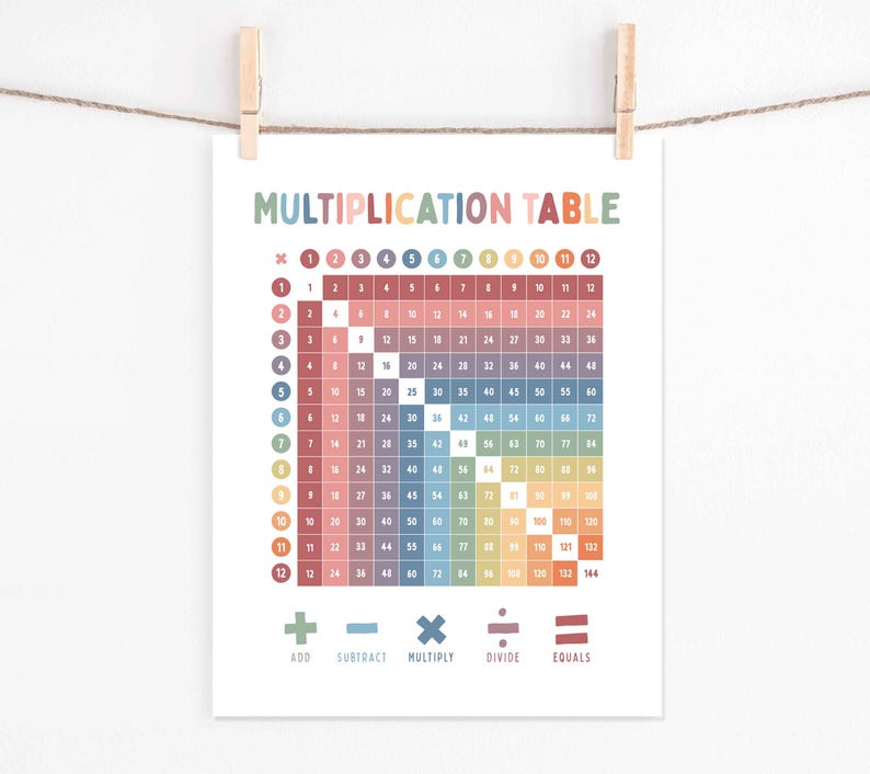 Multiplication Table Poster (digital Download) Homeschool Wall Art ...