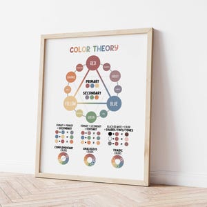Color Theory Poster | Homeschool Wall Art | Learn Color Theory ...