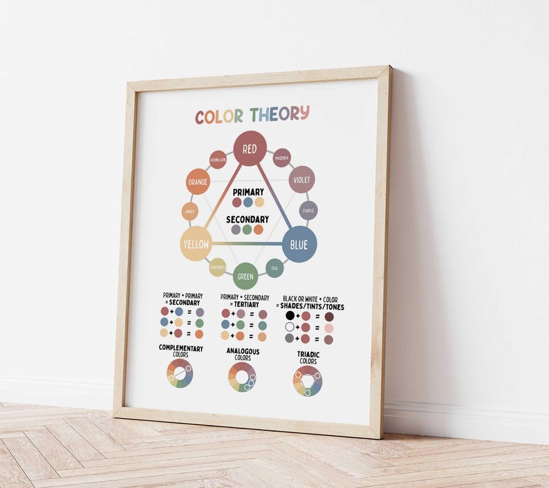 Color Theory Poster | Homeschool Wall Art | Learn Color Theory ...