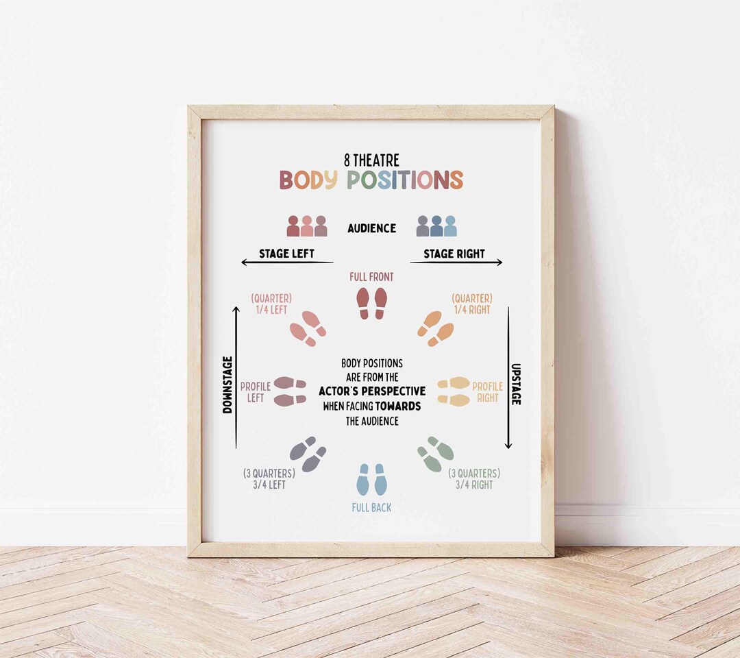 Theater Body Positions Poster | Homeschool Art | Classroom Decor ...