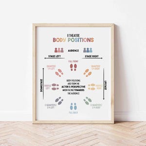 Theater Body Positions Poster | Homeschool Art | Classroom Decor ...