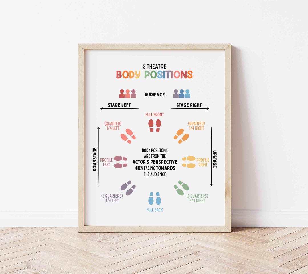 Theater Body Positions Poster BRIGHT, Homeschool, Classroom Decor ...