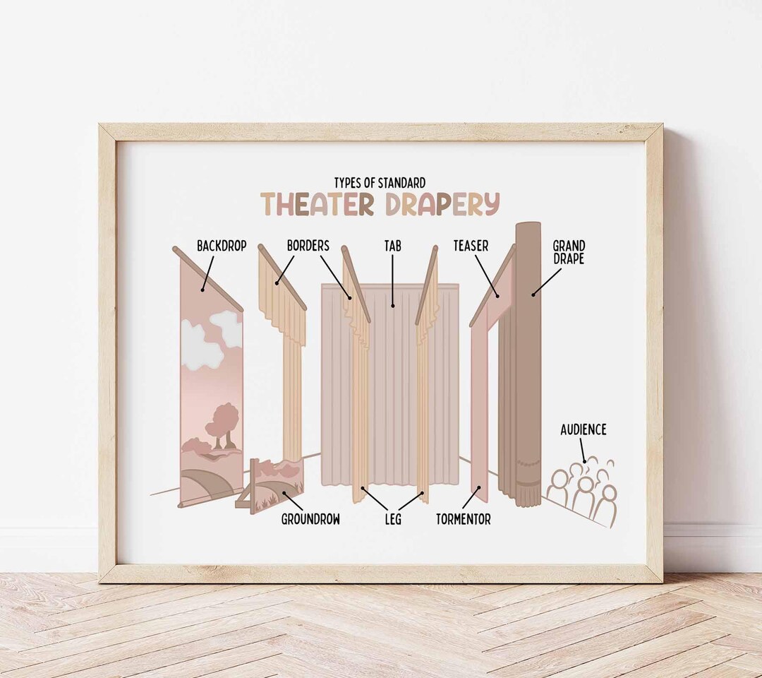 Theater Drapery Diagram Poster BOHO, Homeschool Art, Classroom Decor ...
