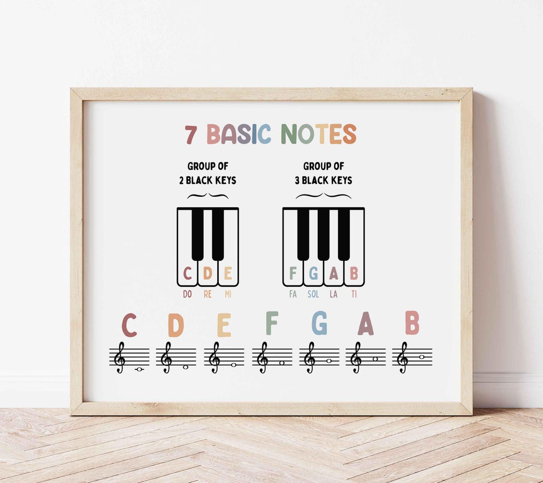 Music 7 Basic Notes Poster | Homeschool Wall Art | Music Printable ...