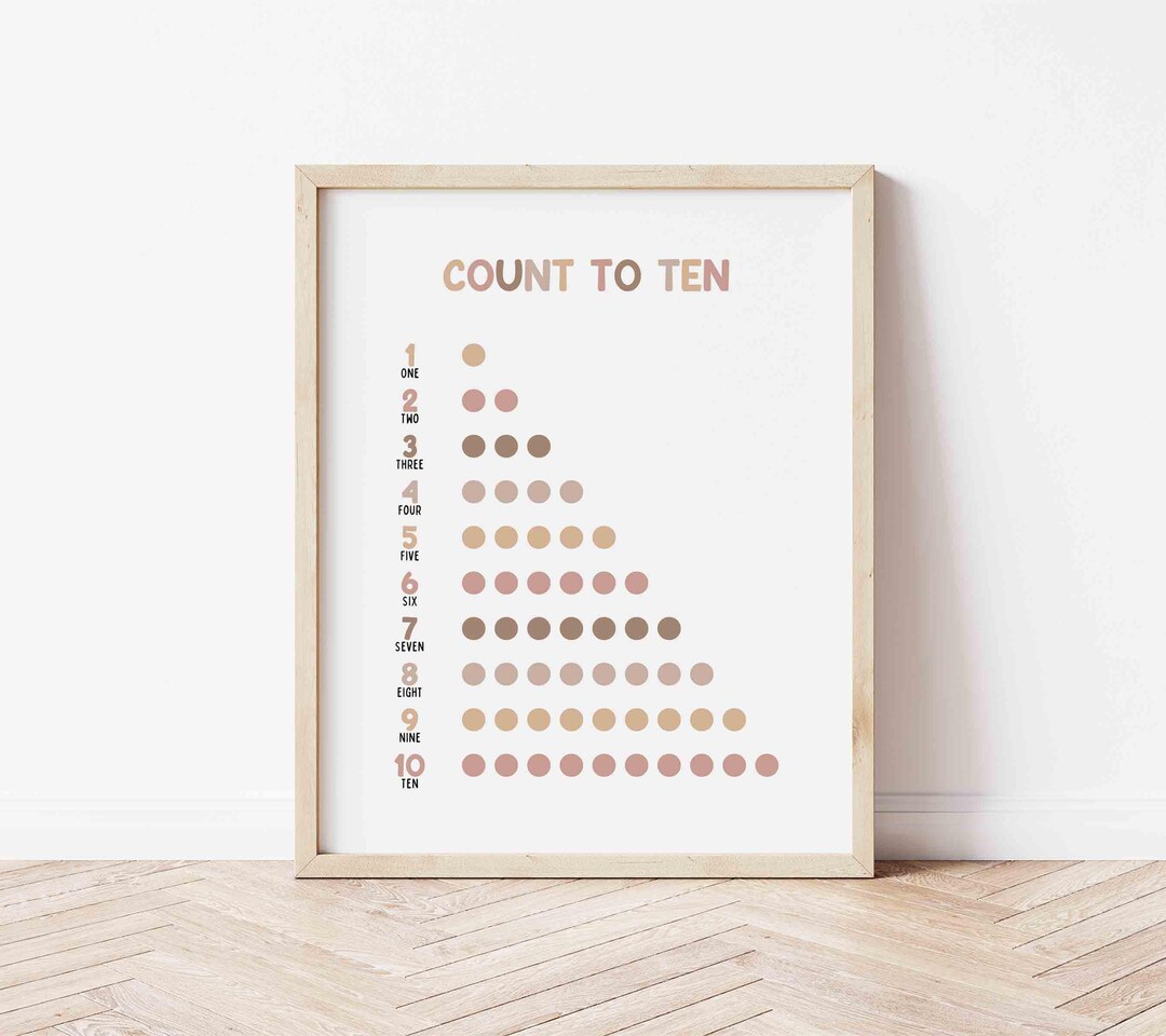 Count to Ten Poster Boho Colors | Homeschool Wall Art | Math Classroom ...