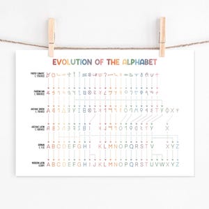 Evolution of the Alphabet Poster | Homeschool Wall Art | Classroom ...