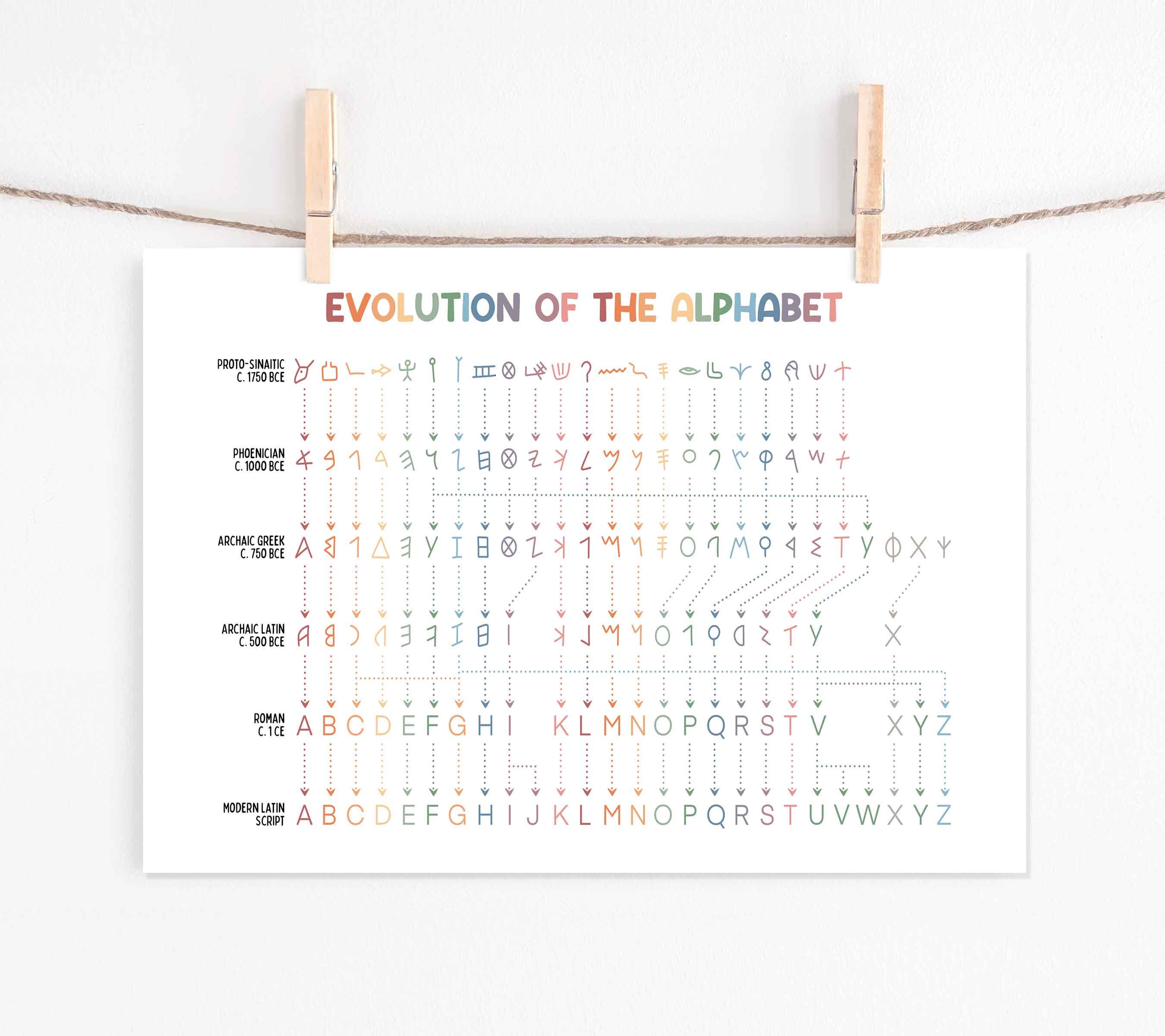 Evolution of the Alphabet Poster | Homeschool Wall Art | Classroom ...