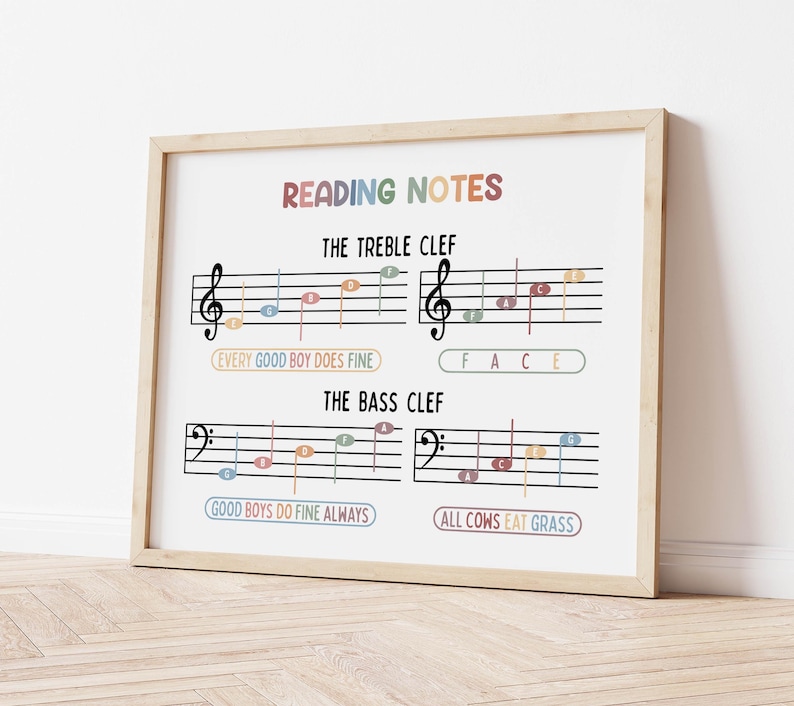 Music Reading Notes Poster | Homeschool Wall Art | Music Printable ...