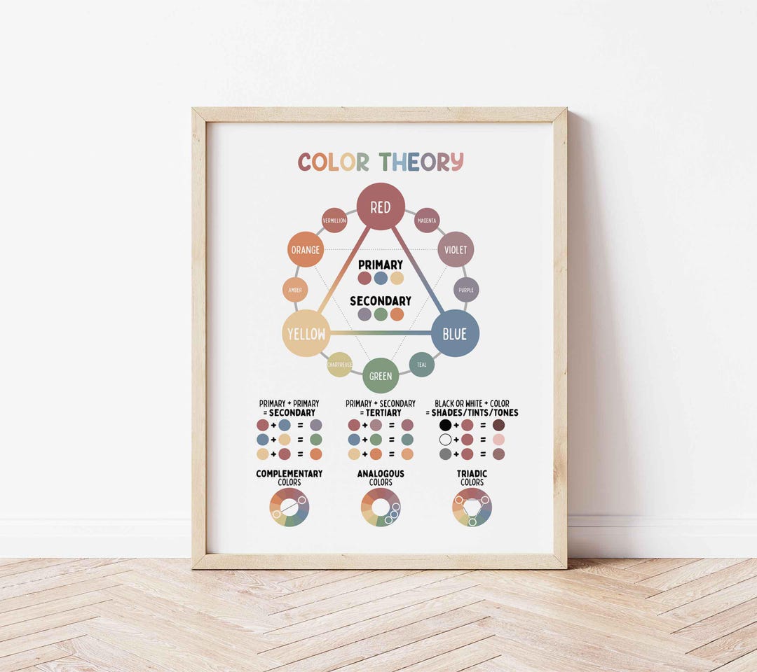 Color Theory Poster | Homeschool Wall Art | Learn Color Theory ...