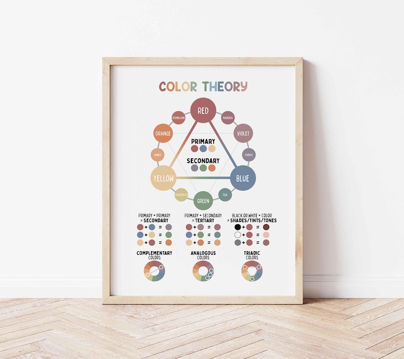 Color Theory Poster | Homeschool Wall Art | Learn Color Theory ...