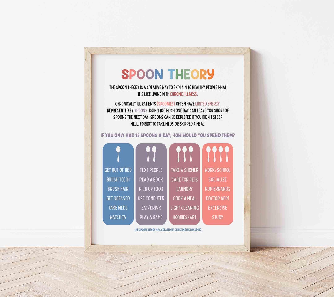 Spoon Theory Poster BRIGHT | Self Regulation | Mental Health | Chronic ...