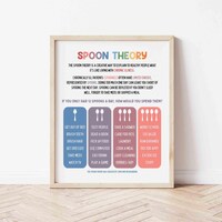 Spoon Theory - Etsy