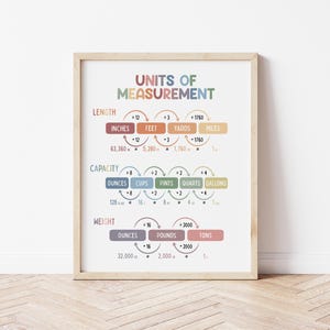 Measurement Units Set of 4 Educational Posters (digital Download ...