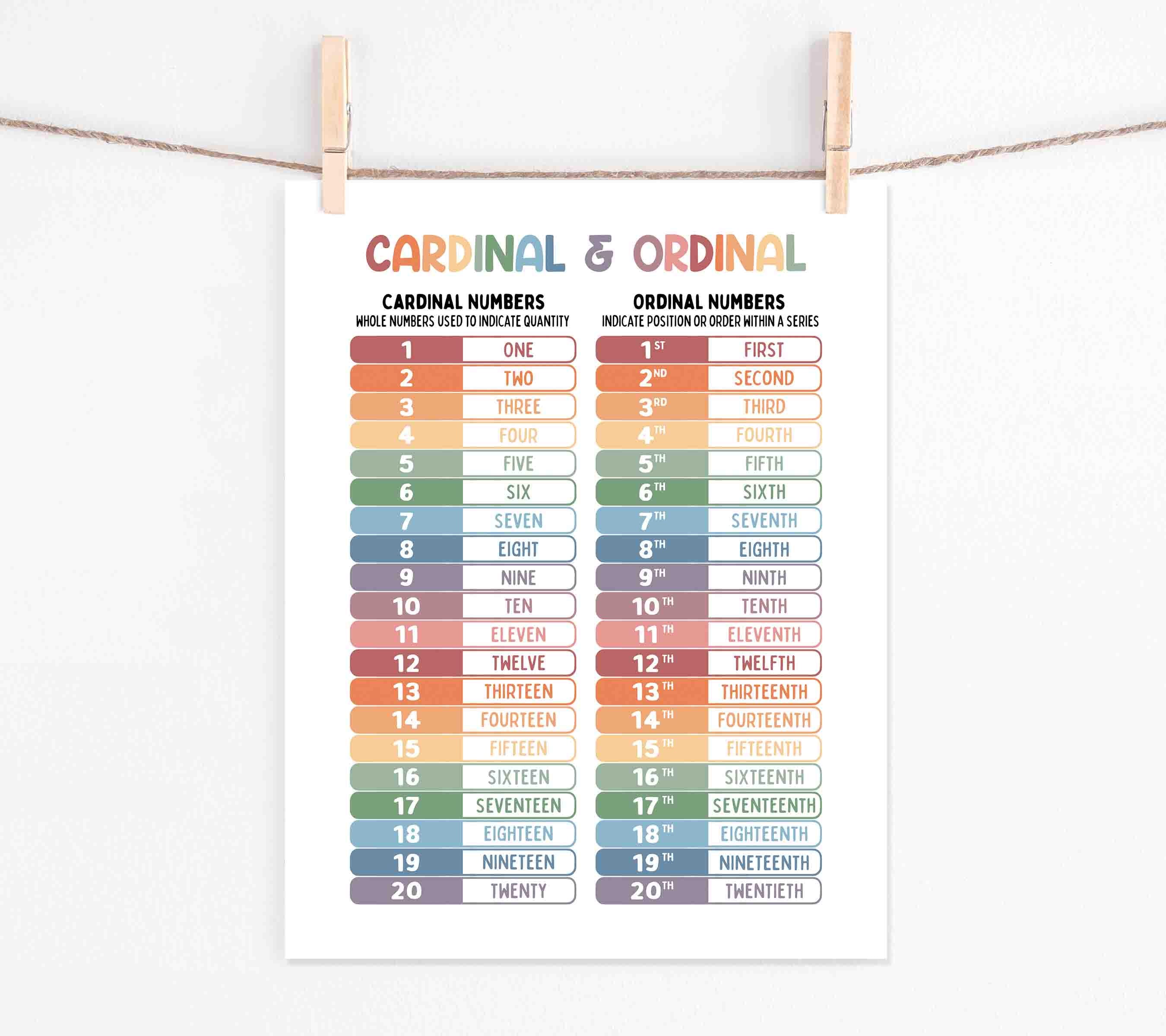 Cardinal & Ordinal Numbers Poster | Homeschool Wall Art | Classroom ...