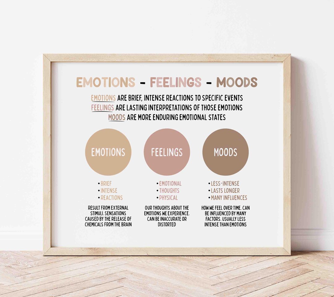 Emotions Feelings Moods Poster BOHO, Therapy Print, Printable, Self ...