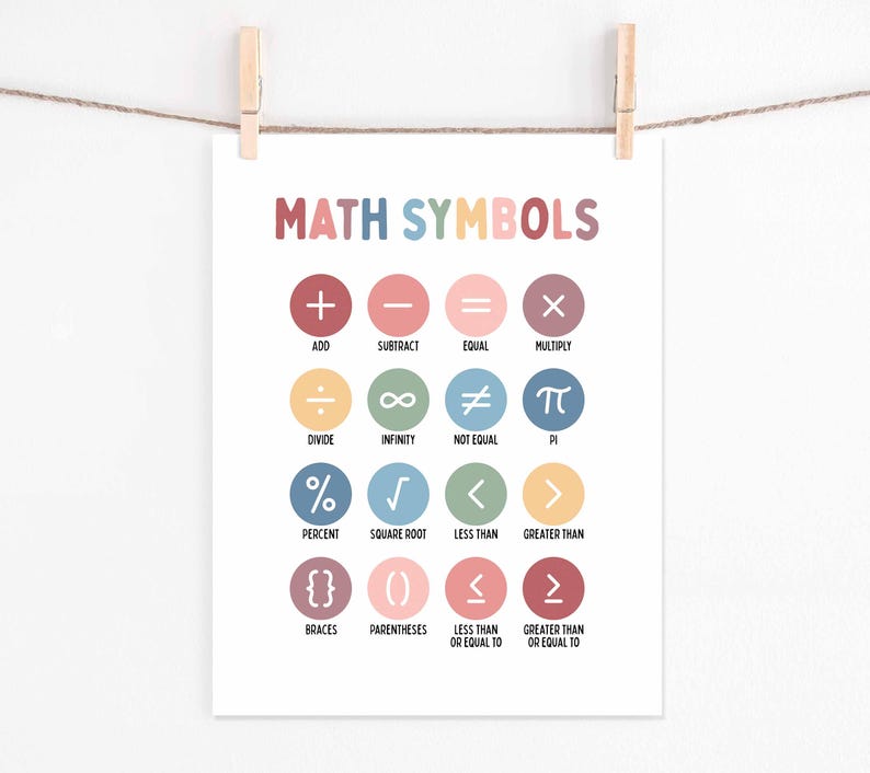 Math Symbols Poster | Homeschool Wall Art | Classroom Decor ...