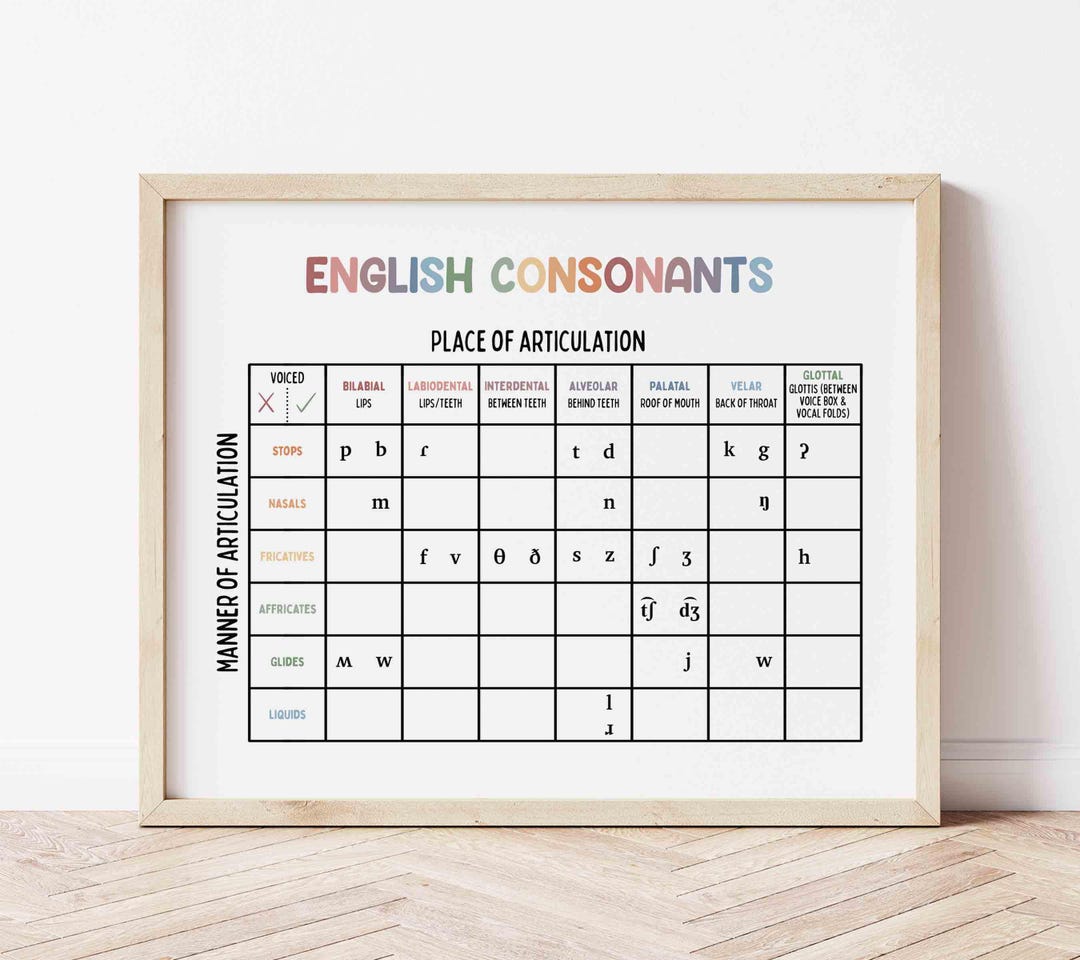 English Consonants Poster | Homeschool Wall Art | Word Sound Printable ...