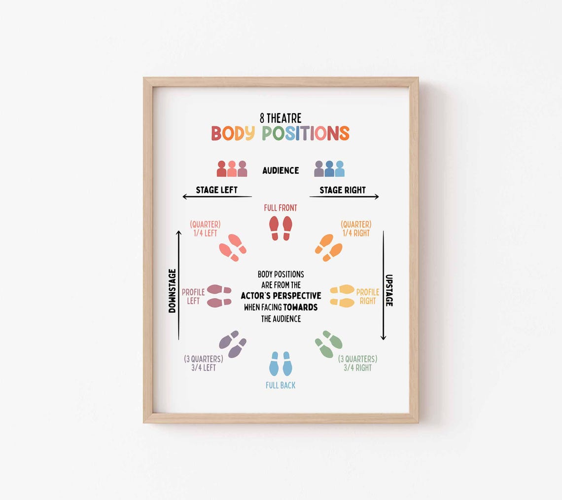 Theater Stage Directions (digital Download) Stage Drapery, Stage Body ...