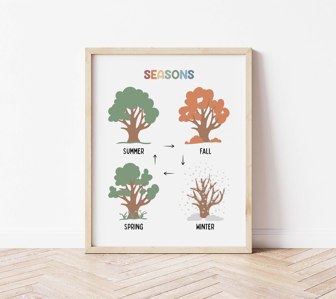 Seasons Print, Classroom Printable, Home School Educational Wall Art ...