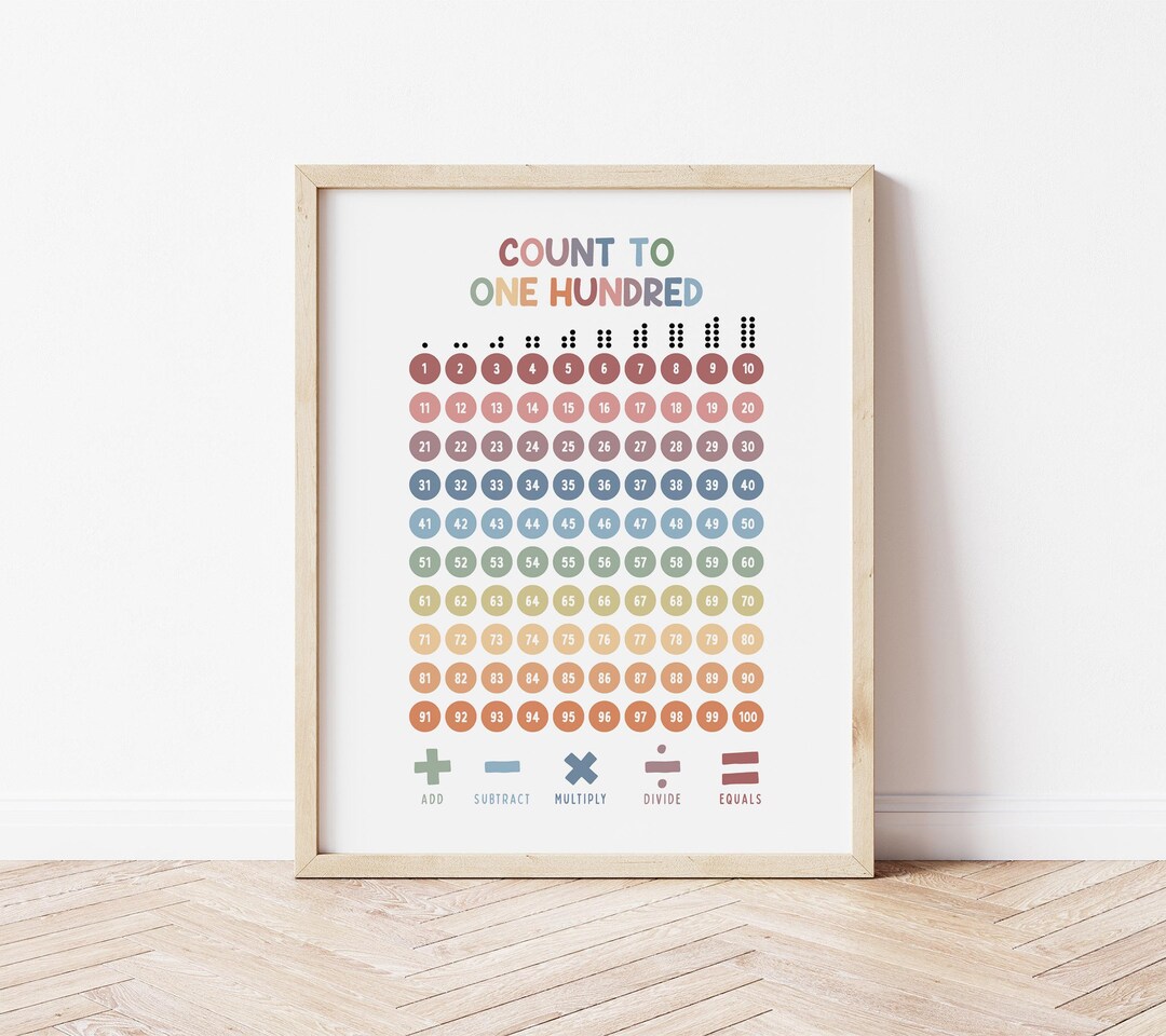Count to 100 Poster | Homeschool Wall Art | Math Classroom Decor | Math ...
