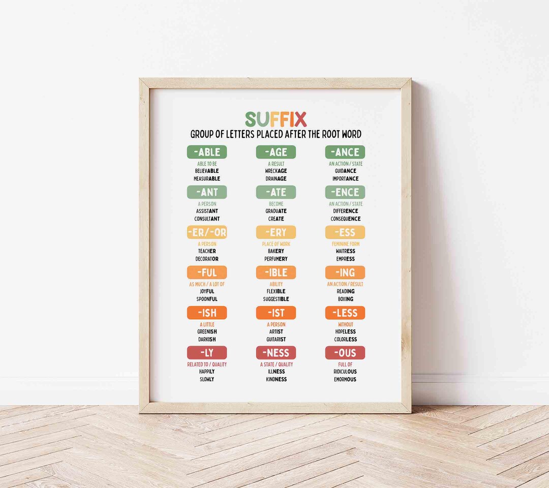 Suffix English Poster BRIGHT | Homeschool Grammar Chart | English ...
