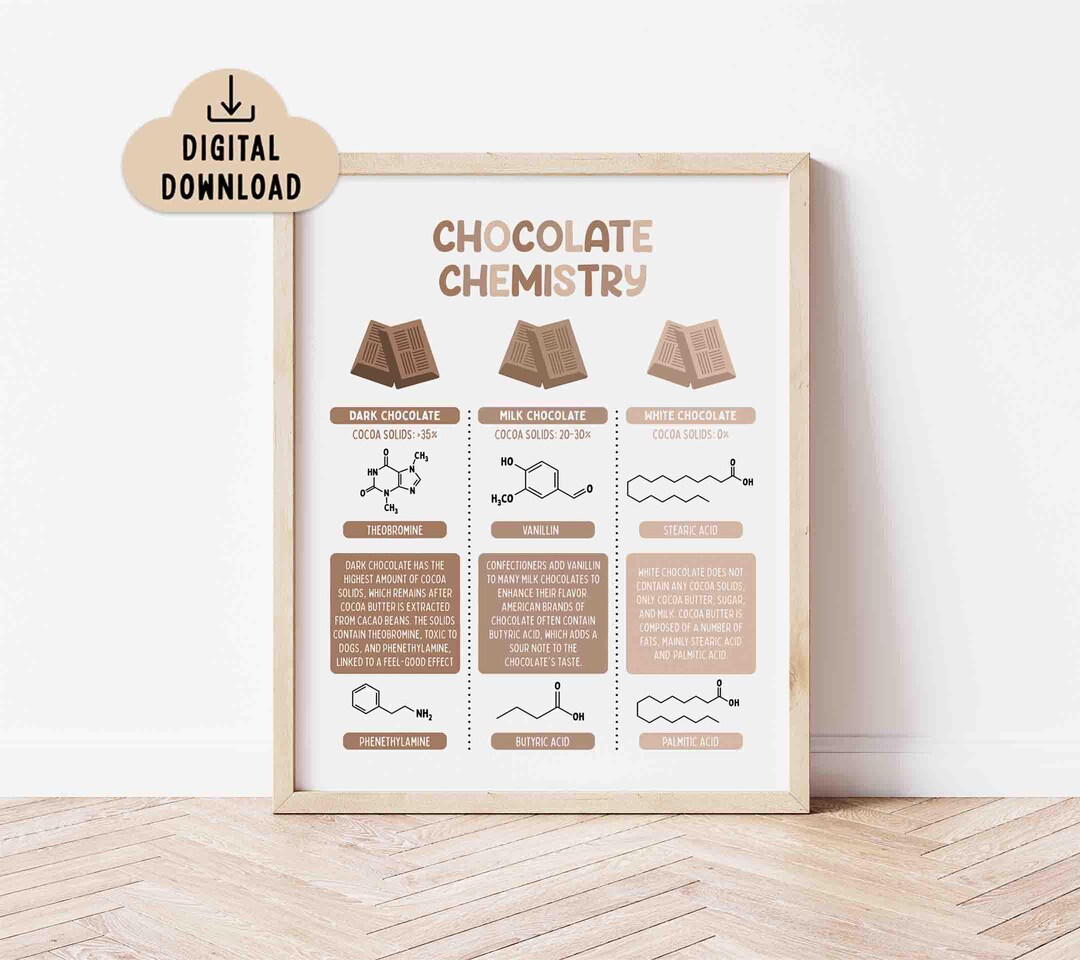 Chocolate Chemistry Educational Poster (digital Download), Classroom ...