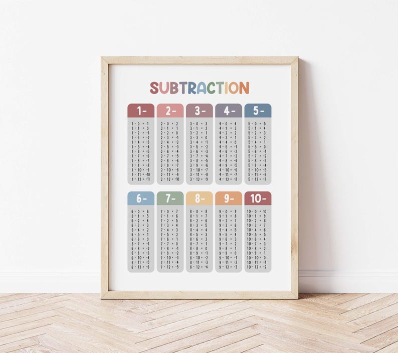 Subtraction Table Poster | Homeschool Art | Classroom Decor ...
