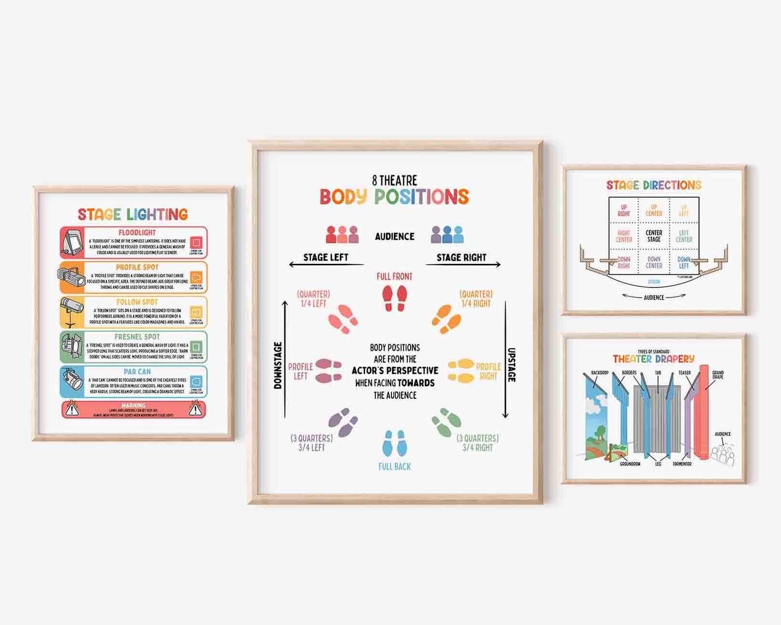 Theater Stage Directions (digital Download) Stage Drapery, Stage Body ...