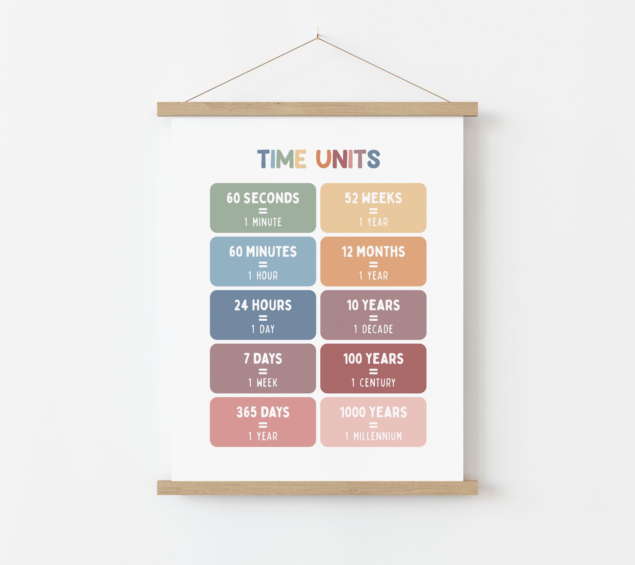 Time Units Educational Poster | Classroom | Learn Units of Time Print ...