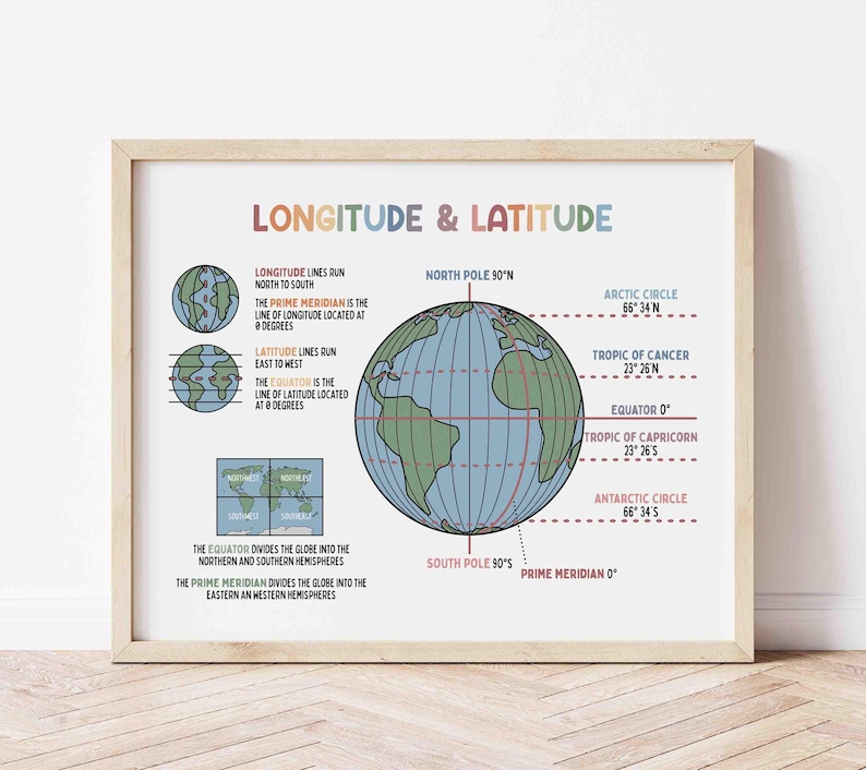 Longitude & Latitude Poster for Kids (digital Download), Educational ...