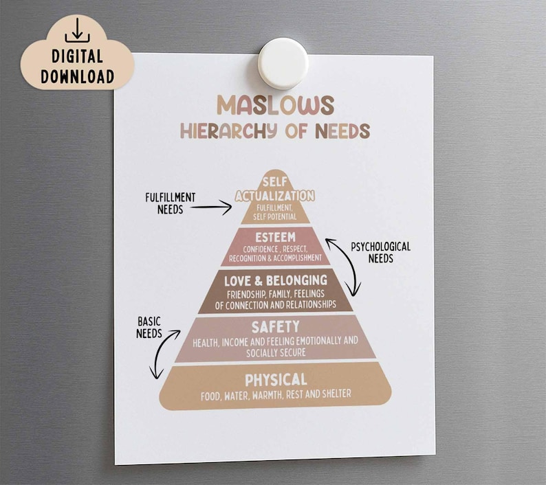 Maslow's Hierarchy of Needs Poster for Kids, BOHO Colors (digital ...