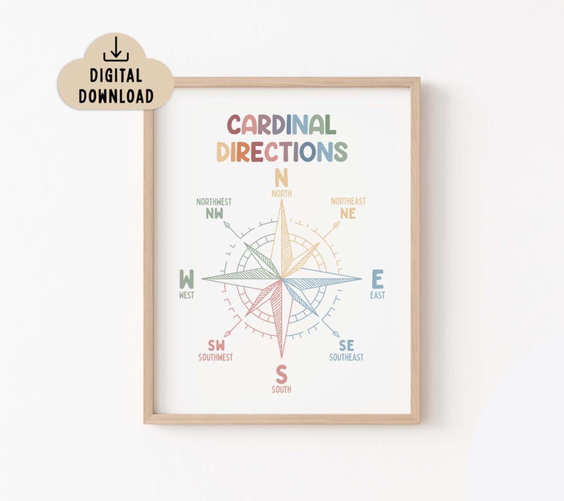 Cardinal Directions Poster, (digital Download), Science Classroom ...