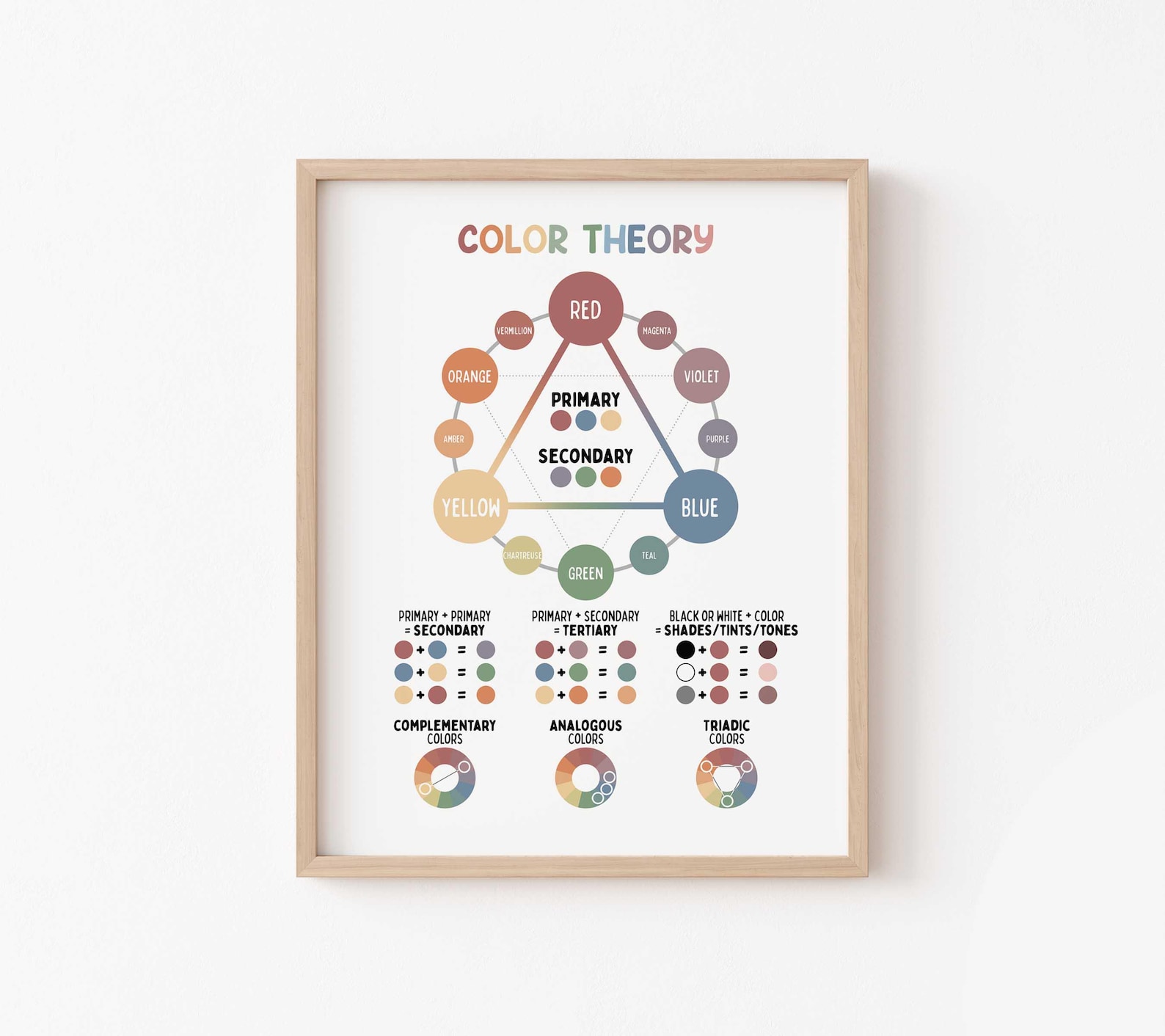 Color Theory Poster | Homeschool Wall Art | Learn Color Theory ...