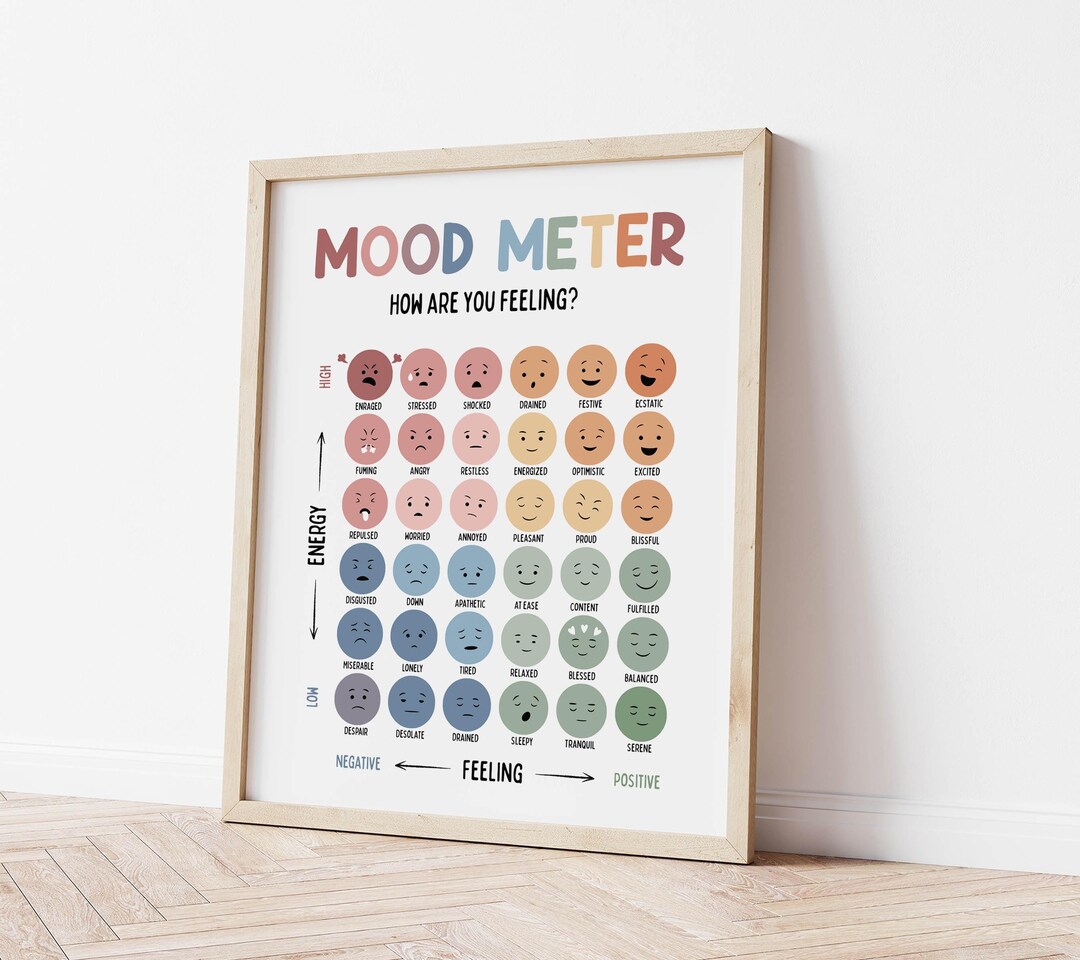 Mood Meter Poster Zones of Regulation Mood Print Feelings Poster Calm ...