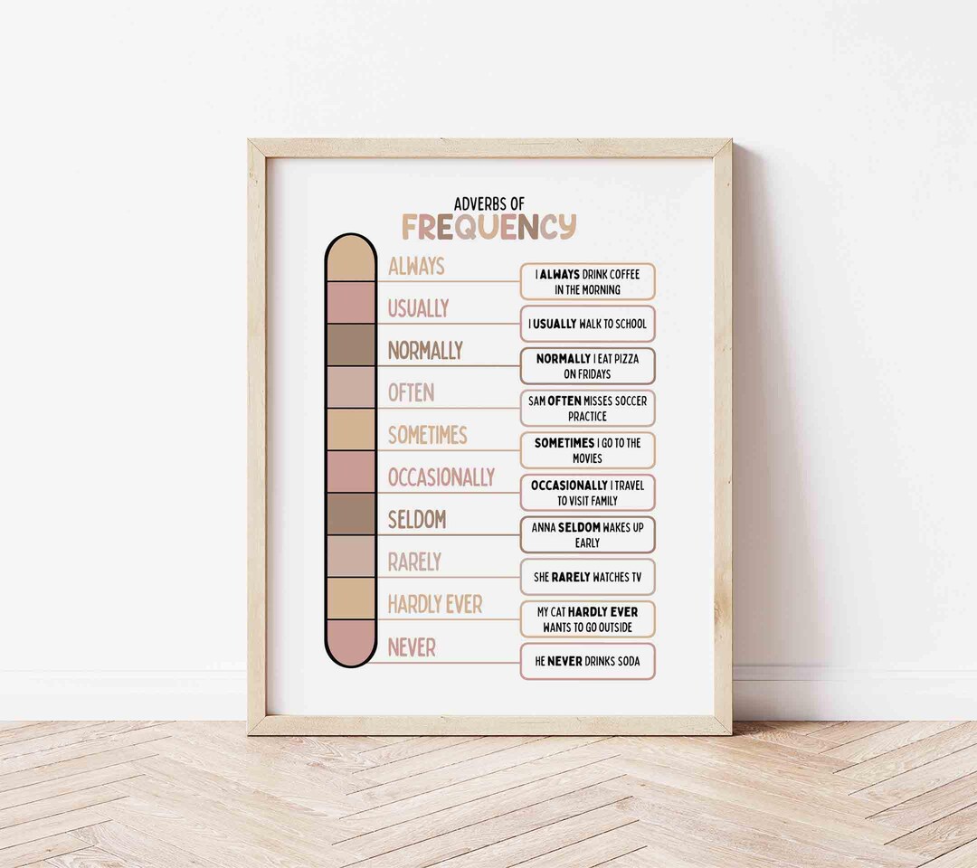 Adverb Frequency Poster BOHO (digital Download) Homeschool, English ...
