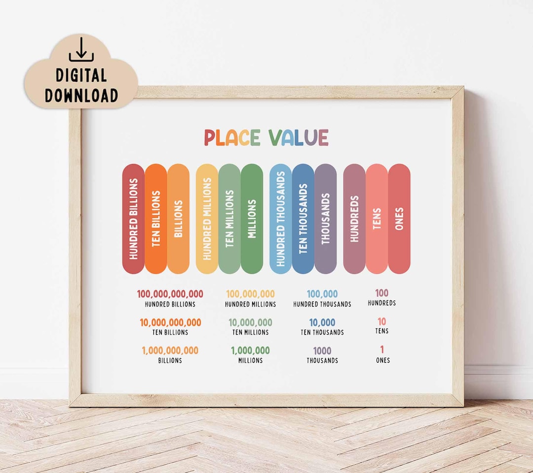 Place Value Poster, BRIGHT Colors (digital Download) Match Classroom ...