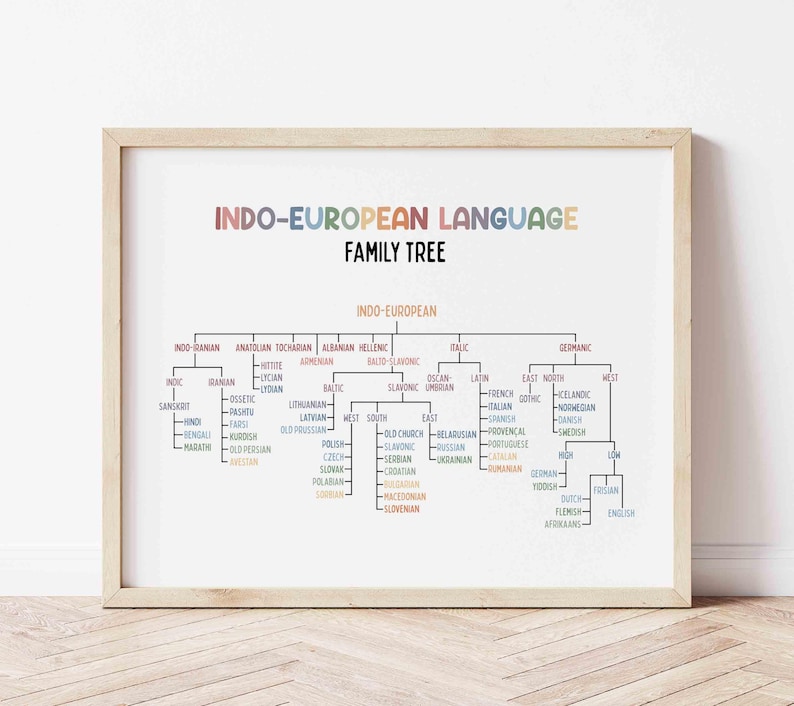 Indo-european Language Poster | Homeschool Wall Art | Classroom Decor ...