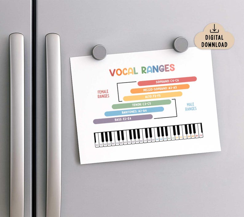 Vocal Ranges Chart Printable, BRIGHT (digital Download), Homeschool ...