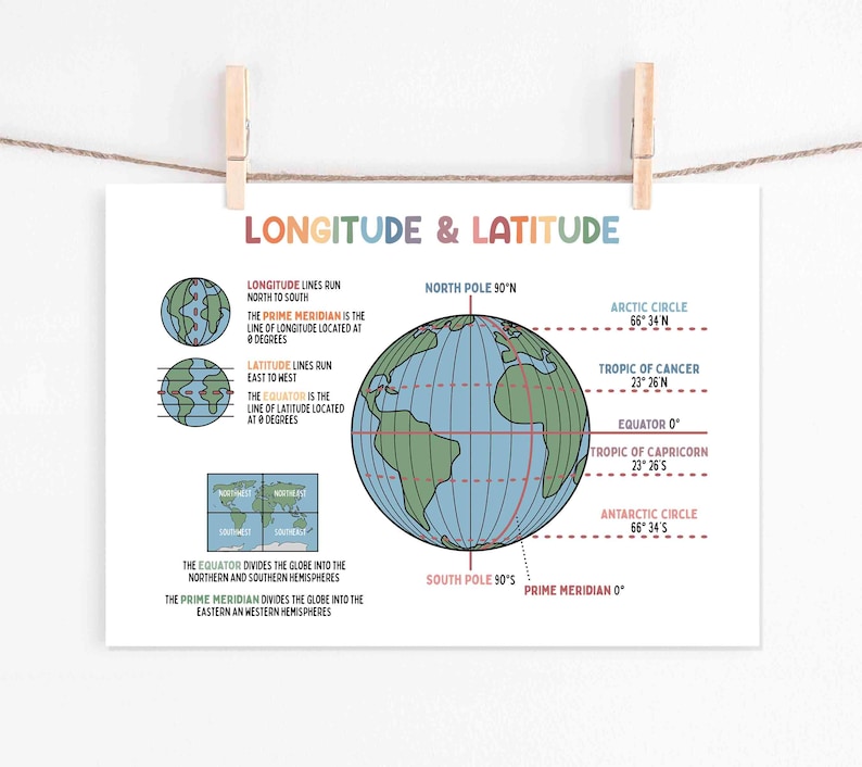 Longitude & Latitude Poster for Kids | Homeschool Wall Art | Science ...