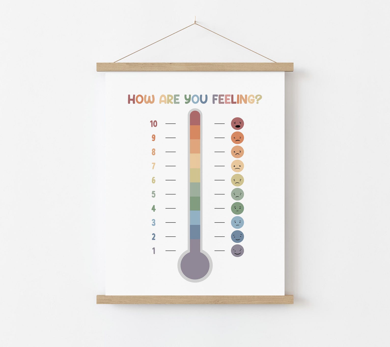How Are You Feeling Poster | Therapy Poster | Feelings Poster | Self ...