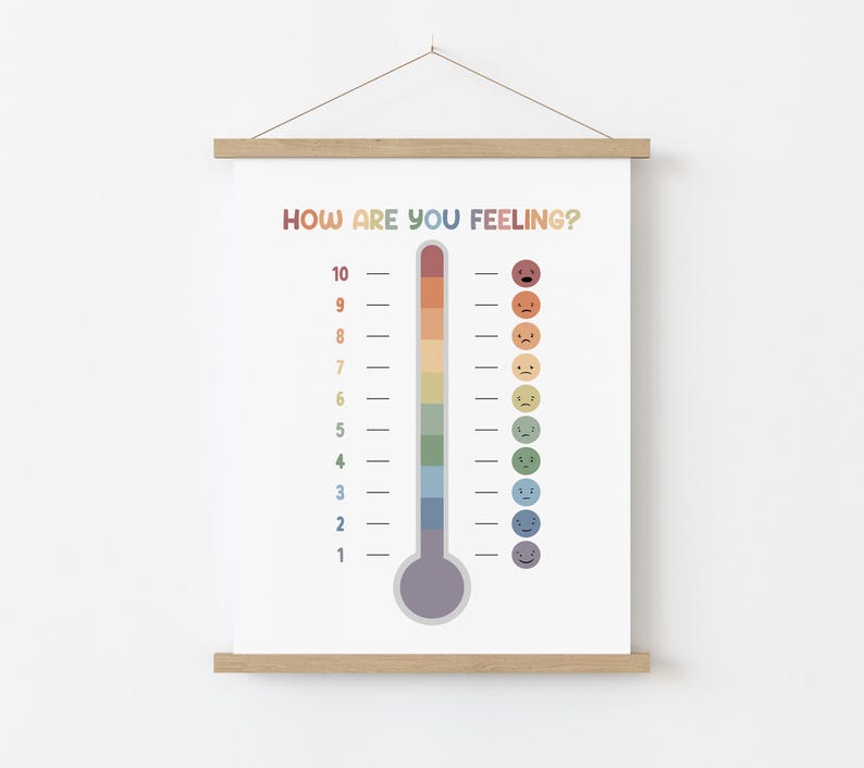 How Are You Feeling Poster | Therapy Poster | Feelings Poster | Self ...
