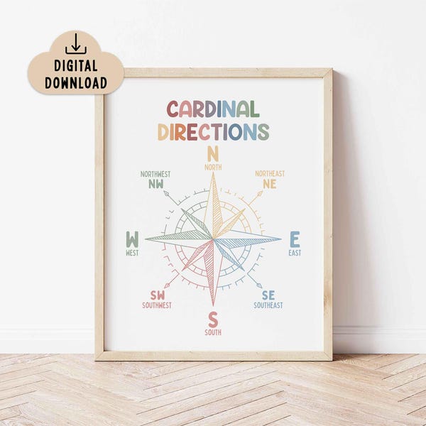 Cardinal Direction - Etsy